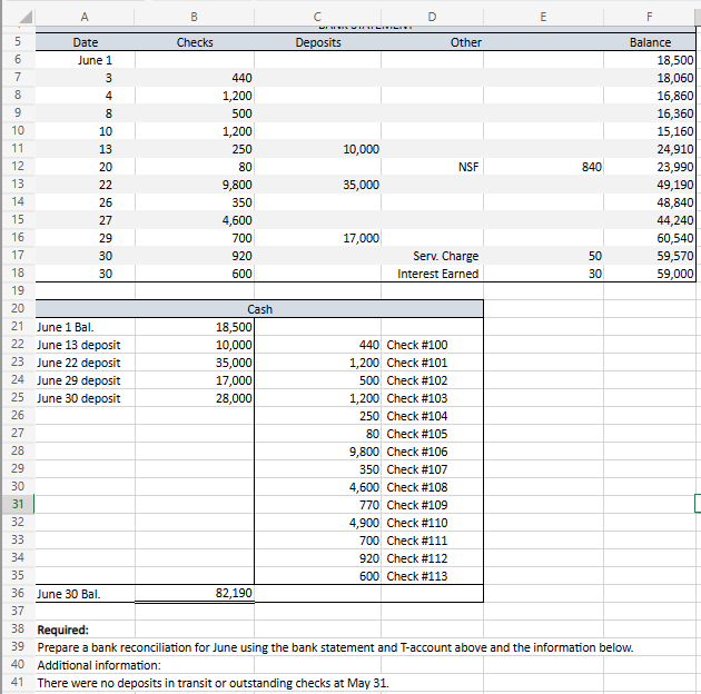 Solved Answer with equation for the cells. Only need to | Chegg.com