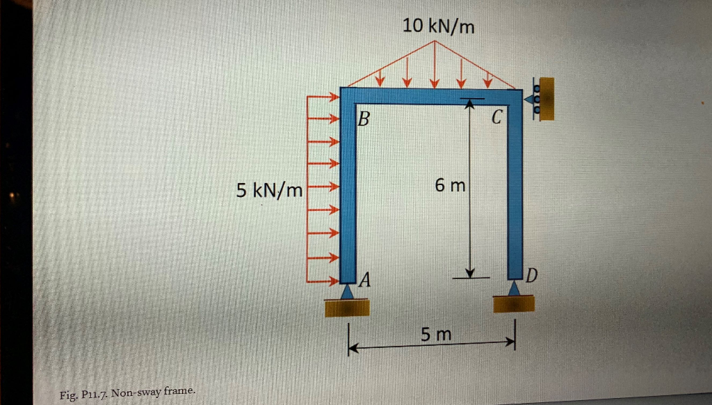 Solved Using the slope-deflection method, determine the end | Chegg.com