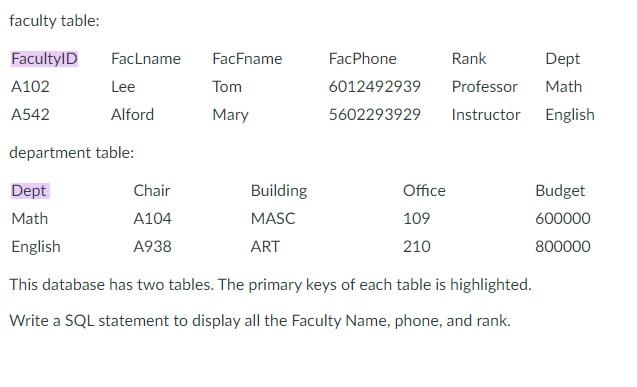 Solved faculty table: department table: This database has | Chegg.com