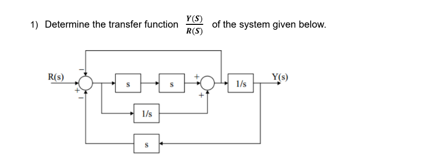 Solved Determine the transfer function Y(S)R(S) ﻿of the | Chegg.com
