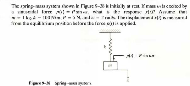 Solved The spring-mass system shown in Figure 9-38 is | Chegg.com