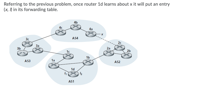 Solved Referring to the previous problem, once router 1d | Chegg.com