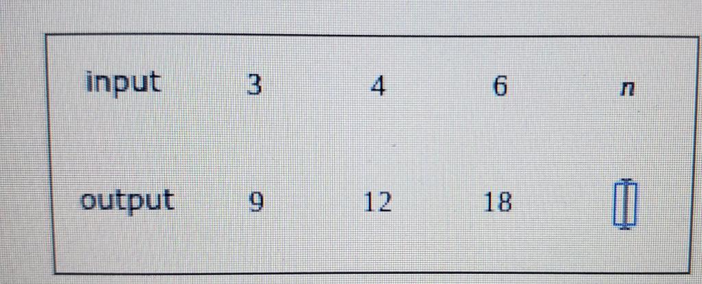 Solved input 3 4 6 n output 12 18 | Chegg.com
