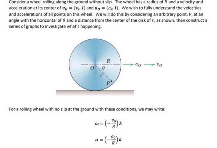 Solved Consider a wheel rolling along the ground without | Chegg.com