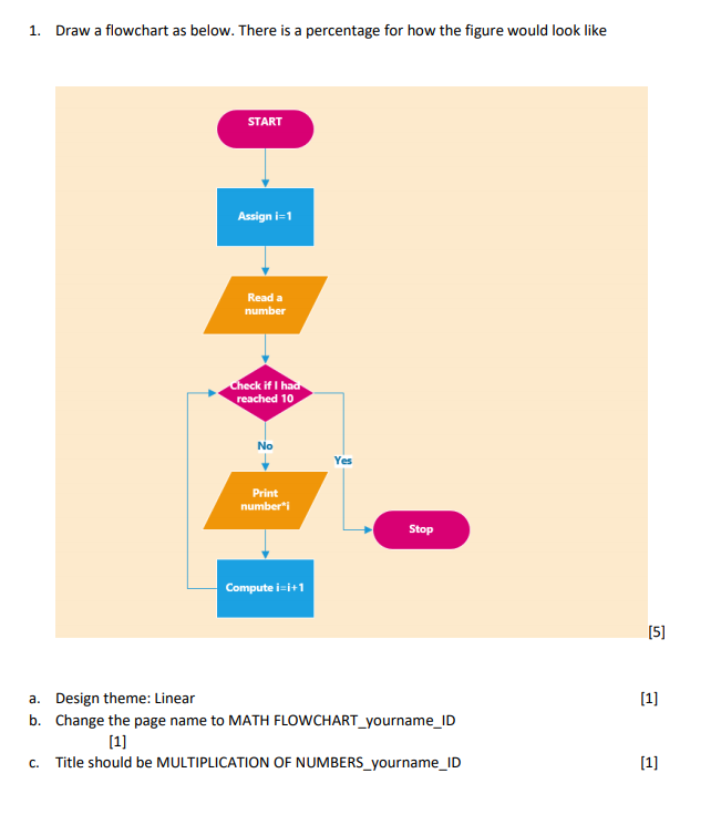 Solved 1. Draw a flowchart as below. There is a percentage | Chegg.com