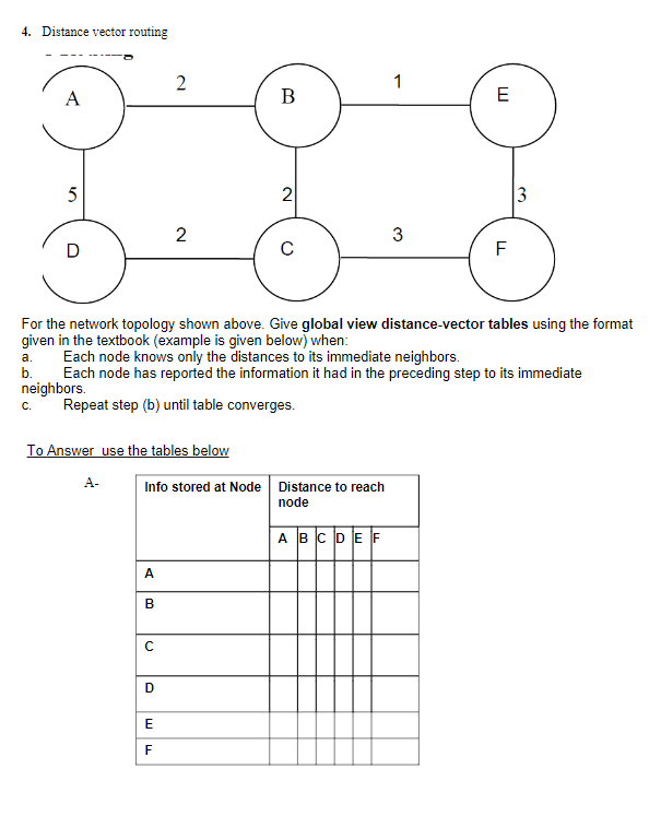 Solved 4. Distance vector routing For the network topology | Chegg.com