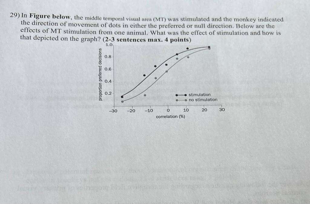 29) In Figure below, the middle temporal visual area | Chegg.com