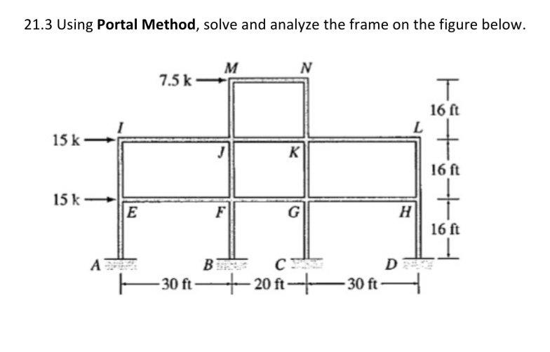 Solved 21.3 Using Portal Method, solve and analyze the frame | Chegg.com