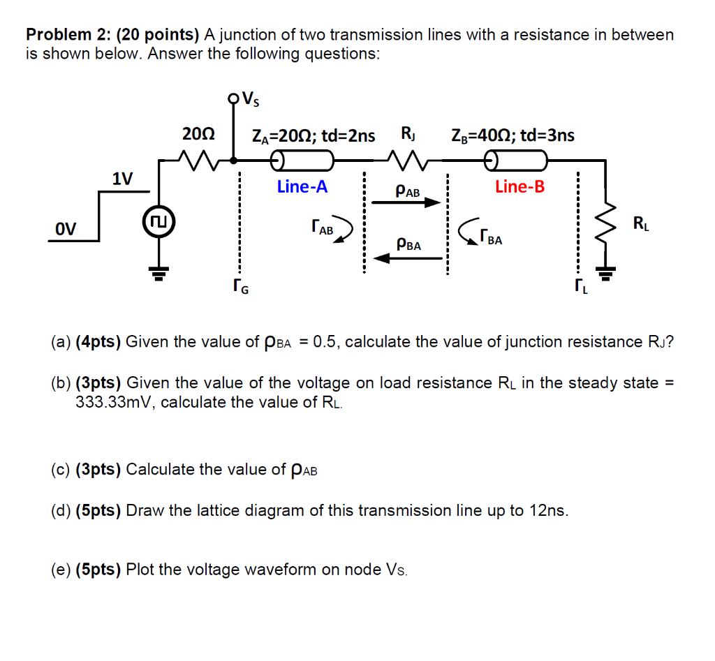 Solved Problem 2: (20 points) A junction of two transmission | Chegg.com