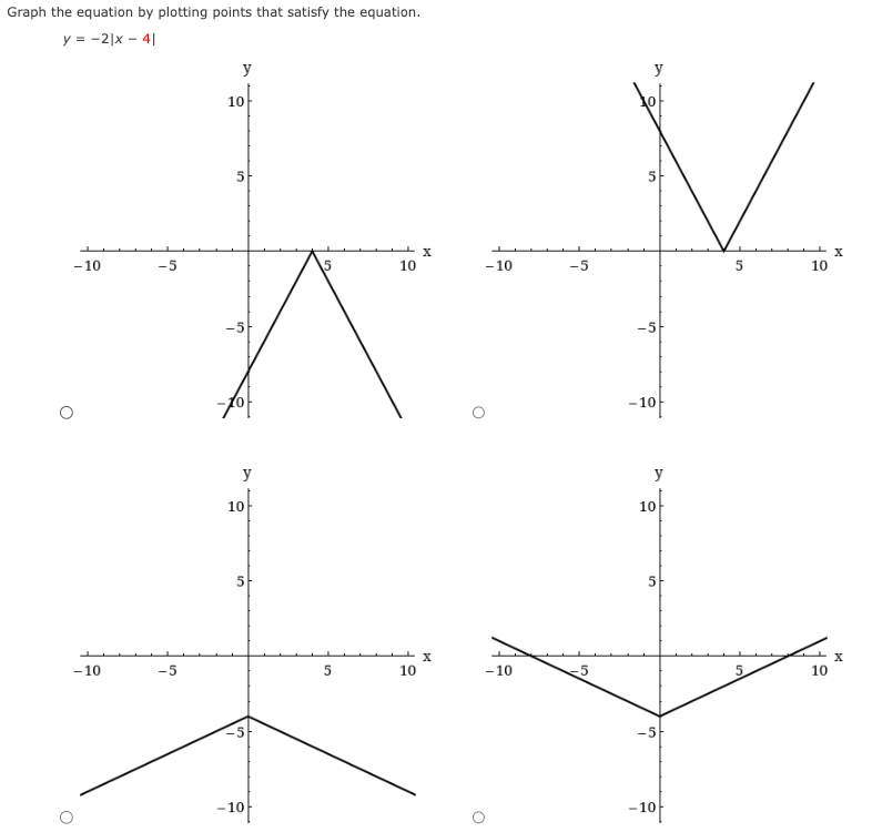 Solved Graph the equation by plotting points that satisfy | Chegg.com
