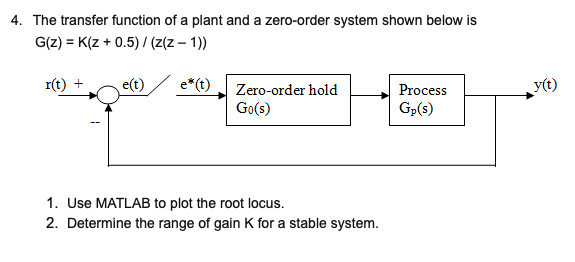 Solved The transfer function of a plant and a zero-order | Chegg.com