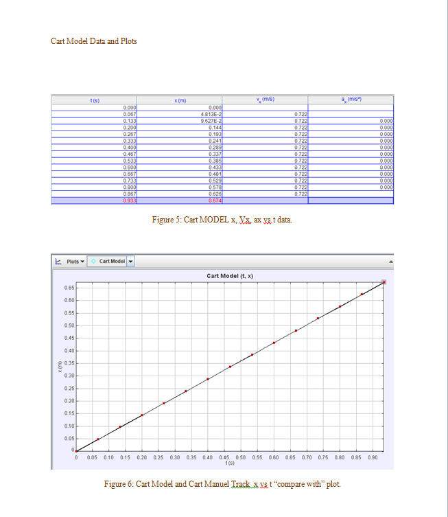 Solved Cart Model Data and Plots Figure 5: Cart MODEL x,Vx, | Chegg.com