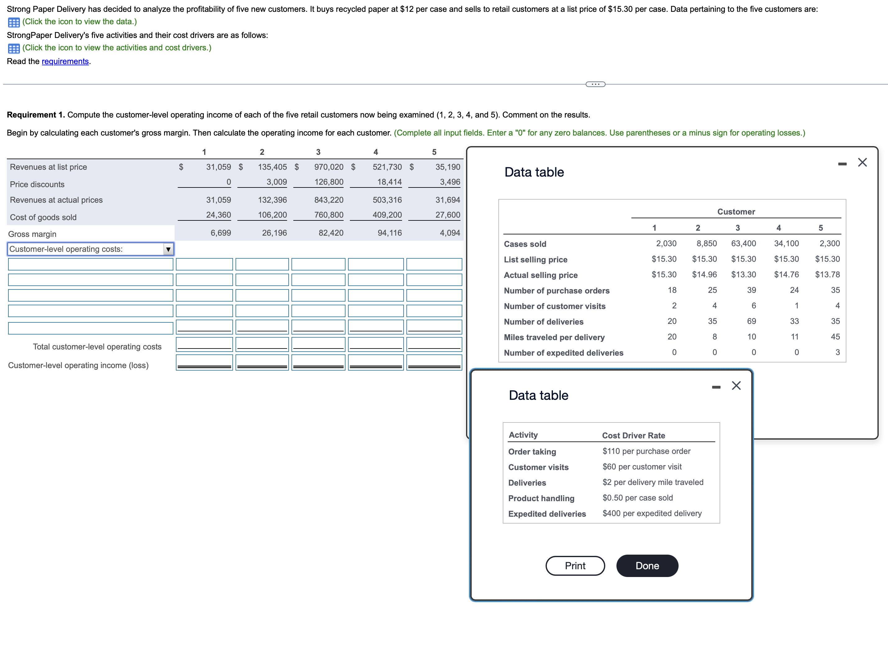 Solved 1.Compute the ﻿customer-level operating income of | Chegg.com
