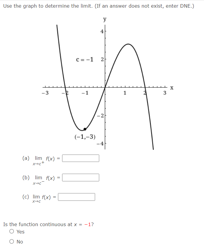 Solved Use the graph to determine the limit. (If an answer | Chegg.com