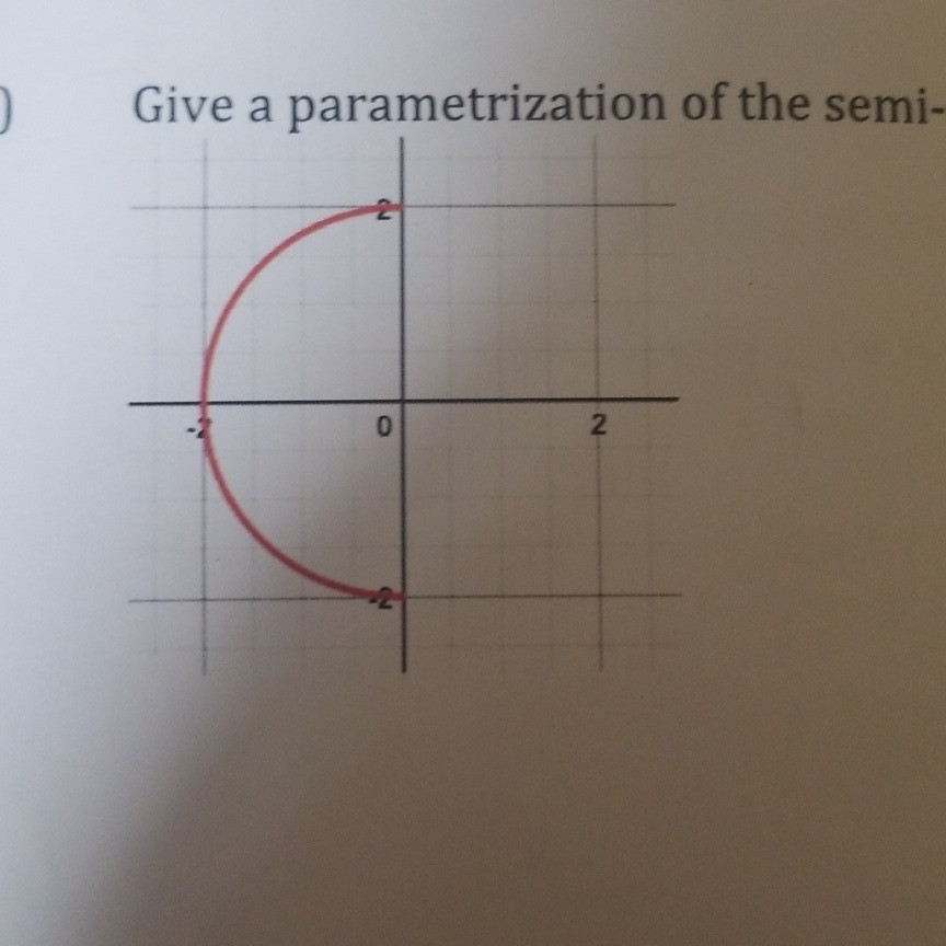 Solved Give a parametrization of the semi- Give a | Chegg.com