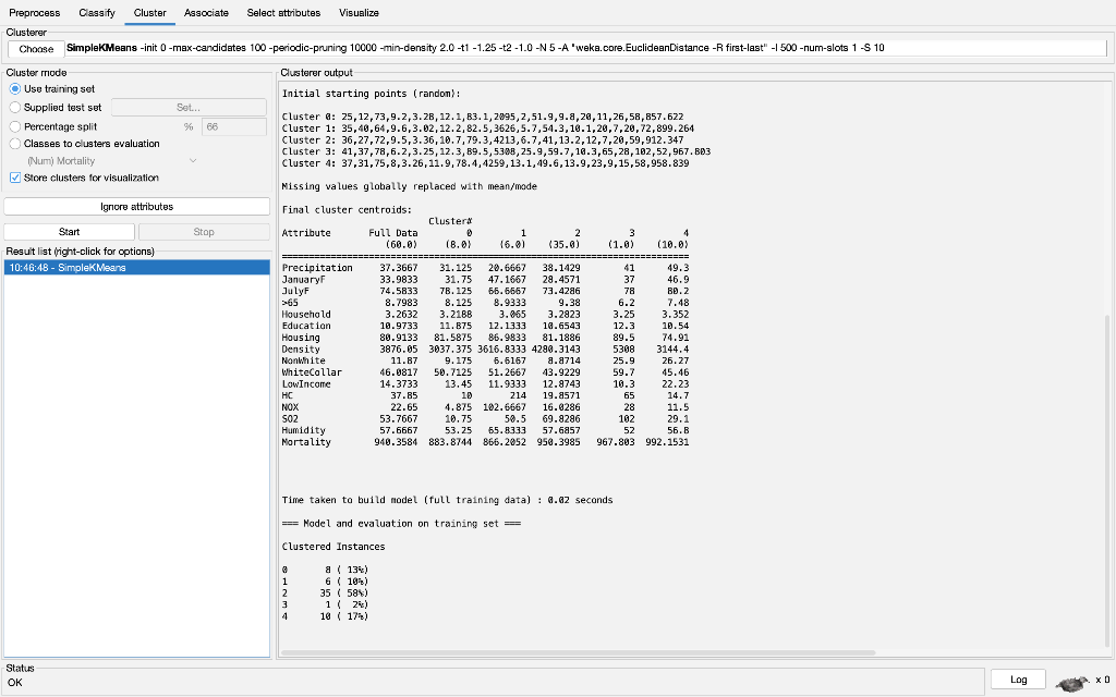Solved Perform K-means analysis using 5 clusters on this | Chegg.com
