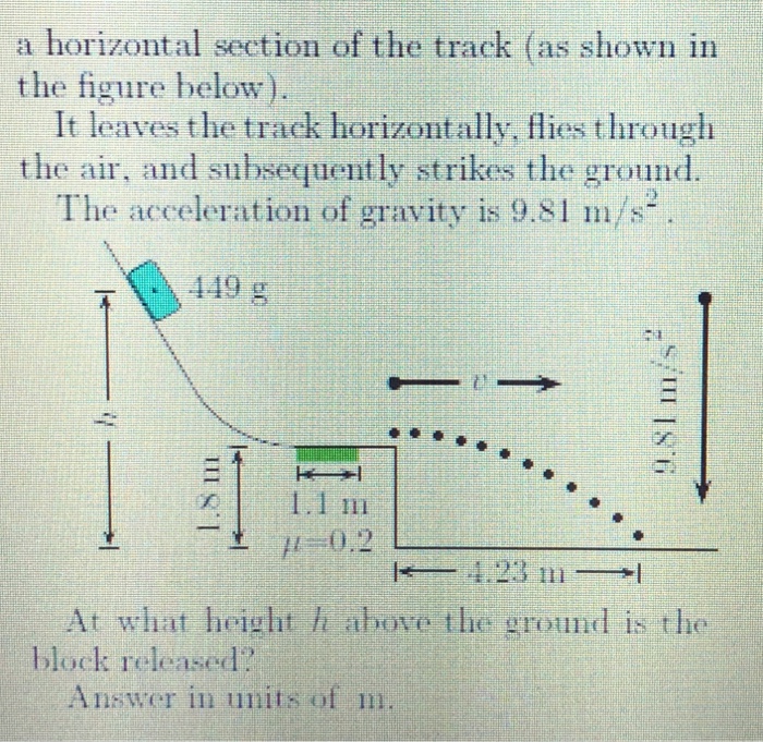 Solved A block starts at rest and slides down a frictionless | Chegg.com