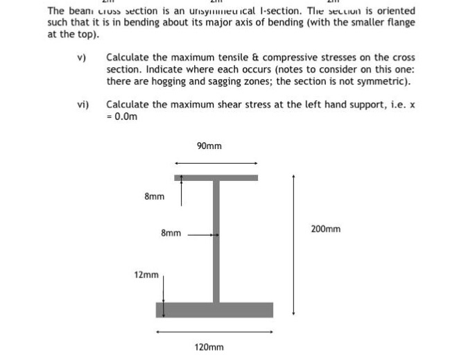 The beam cross section is an section. The section is | Chegg.com