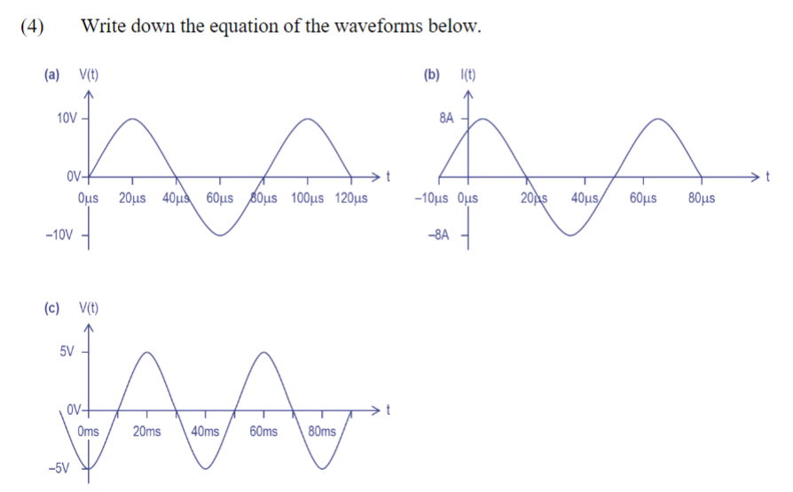 Solved (4) Write down the equation of the waveforms below. | Chegg.com Solved (4) Write down the equation of the waveforms below. | Chegg.com