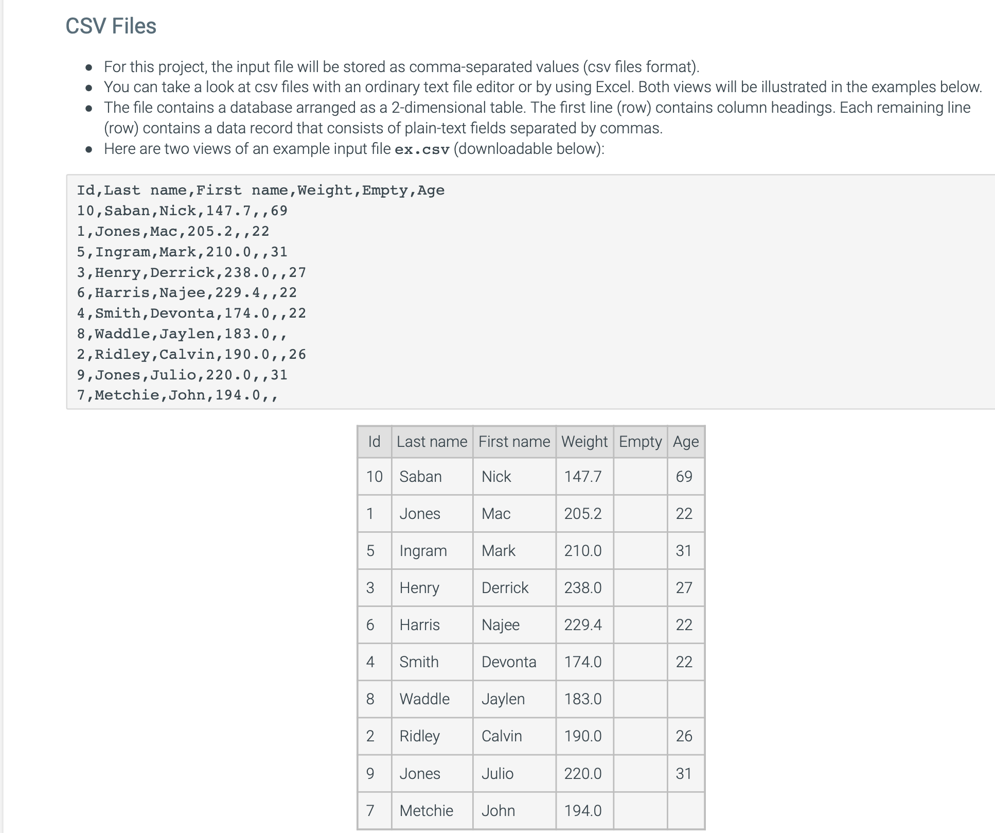 Solved CSV FilesFor this project, the input file will be | Chegg.com