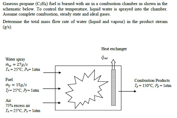 Solved Gaseous propane (C3H8) fuel is burned with air in a | Chegg.com