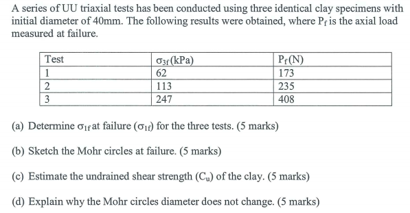 Solved A series of UU triaxial tests has been conducted | Chegg.com