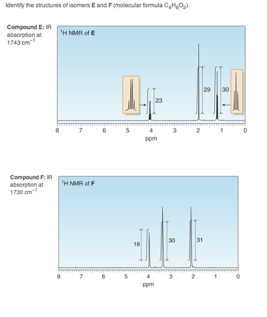 C4h8o2 Nmr Isomers