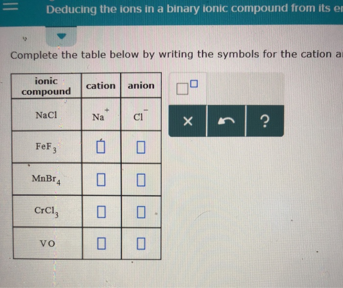 Solved Deducing the ions in a binary ionic compound from its | Chegg.com