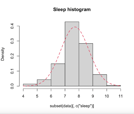 Solved Using the table and graph, what can you? Explain the | Chegg.com