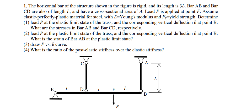 Solved 1. The horizontal bar of the structure shown in the | Chegg.com