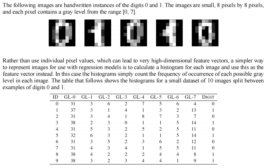 Solved The following images are handwritten instances of the | Chegg.com