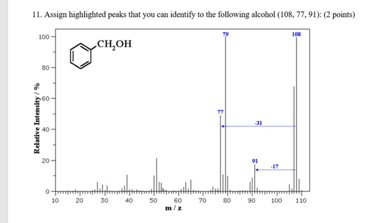 Solved Mass Spectrometry: Fragmentation Carbonyl Compounds | Chegg.com