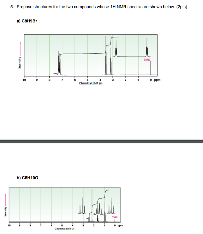 Solved 5. Propose structures for the two compounds whose 1H | Chegg.com