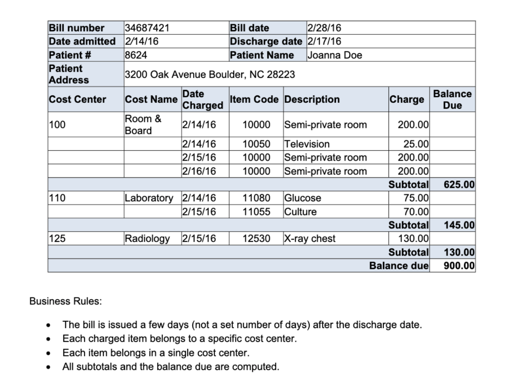 Solved Create a set of 3NF normalized relations (or tables) | Chegg.com