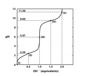 Solved A 100 mL solution of 1M glycine at pH 1.72 was | Chegg.com
