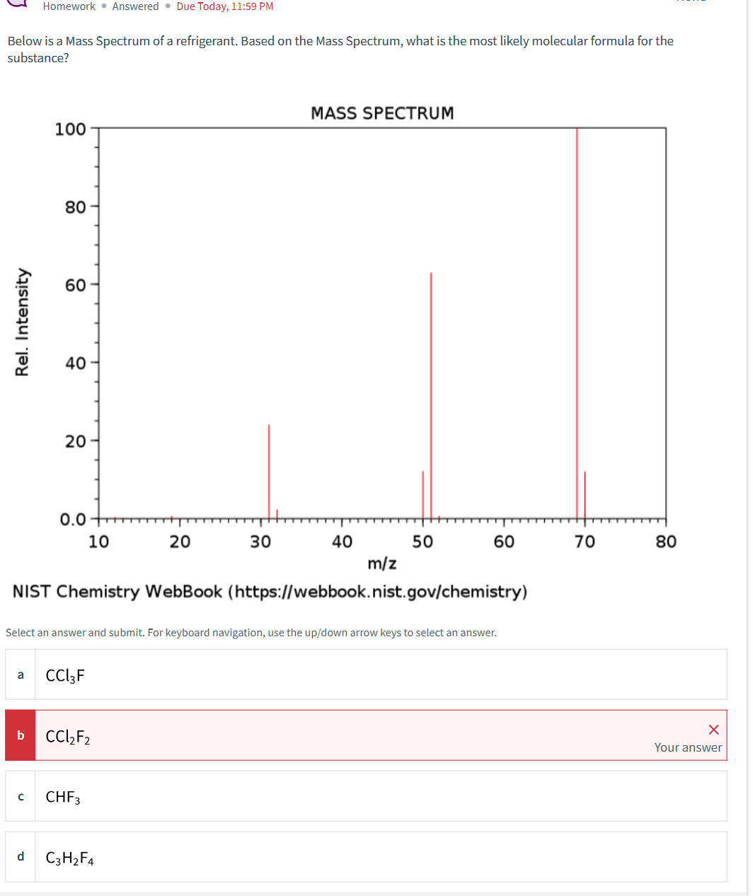 Solved Select an answer and submit. For keyboard navigation, | Chegg.com