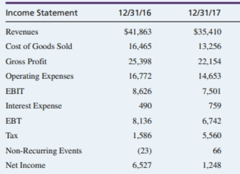 Solved Step 1: Calculate the financial worth of Coca-Cola | Chegg.com