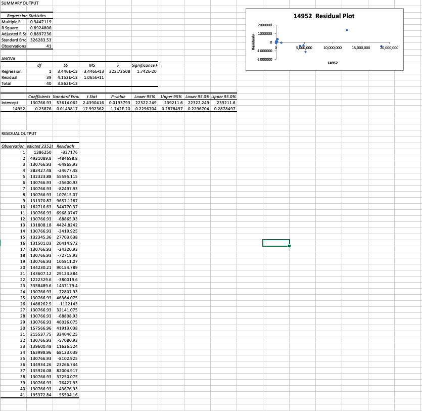 solved-is-the-independent-variable-statistically-chegg