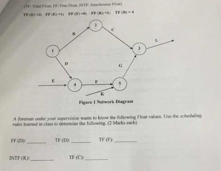 Solved (TF:Total Floa: FF: Free Float. INTF: Interference | Chegg.com