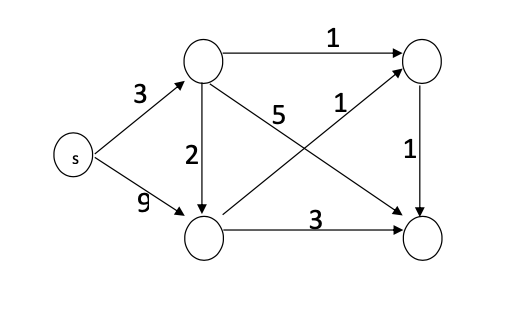 Solved Given the graph below, apply Bellman-Ford algorithm | Chegg.com
