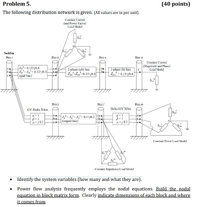 Solved The following distribution network is given. (All | Chegg.com