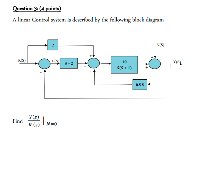 Solved Question 3: (4 points) A linear Control system is | Chegg.com