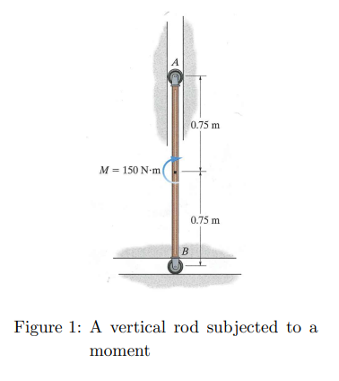 Solved 1. The 30−kg slender rod AB in the gravity field | Chegg.com