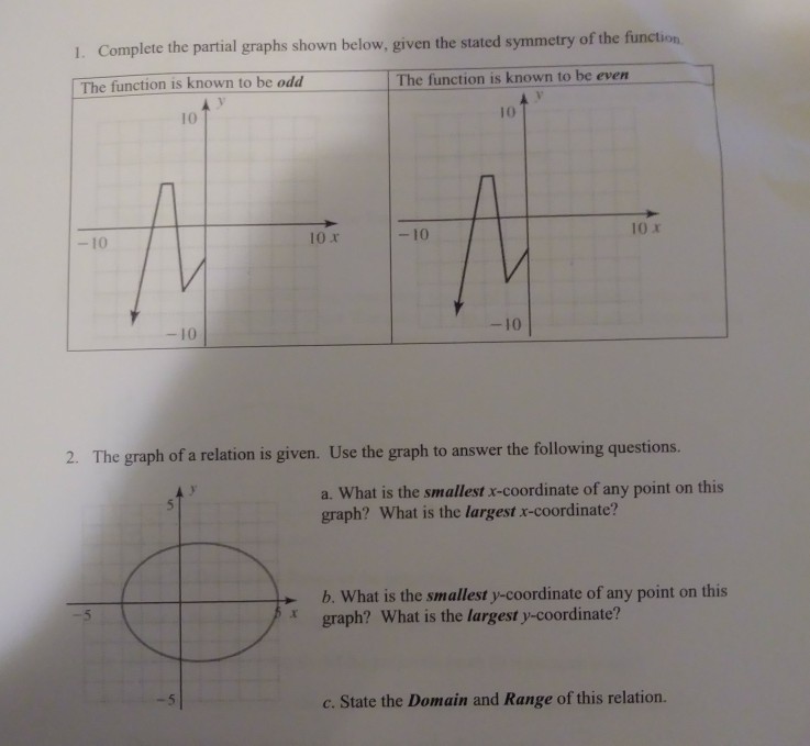 Solved 1. Complete the partial graphs shown below, given the | Chegg.com