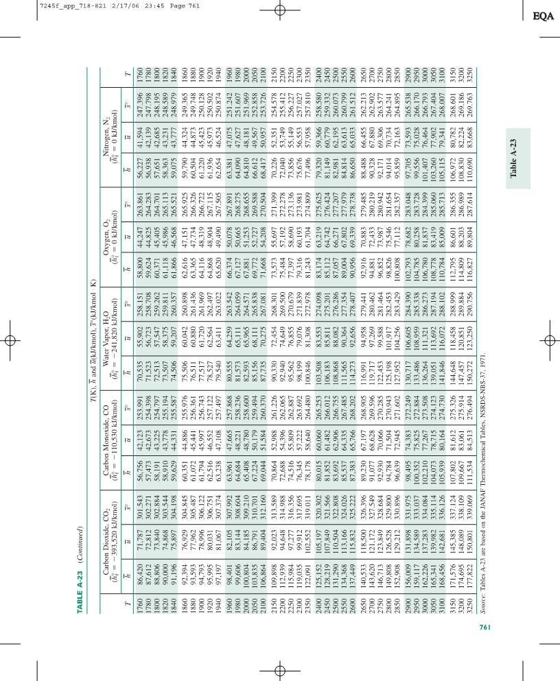 Solved Using the Gibbs function data (i.e. obtained or | Chegg.com