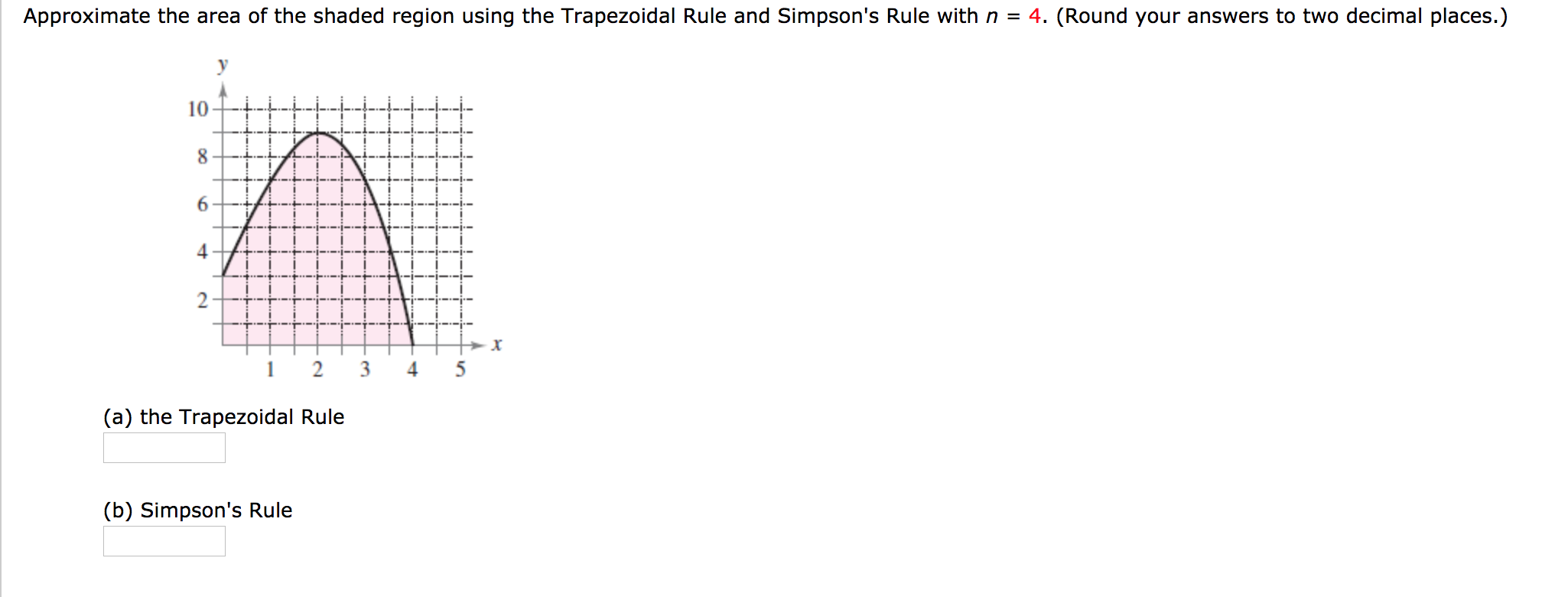 Solved Approximate the area of the shaded region using the | Chegg.com