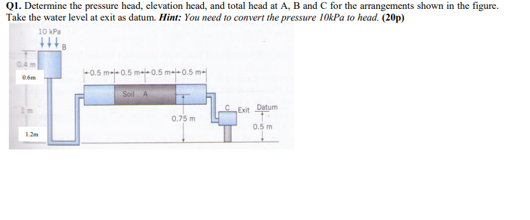 Solved Q1. Determine the pressure head, elevation head, and | Chegg.com