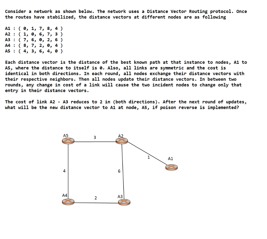 Consider a network as shown below. The network uses a | Chegg.com