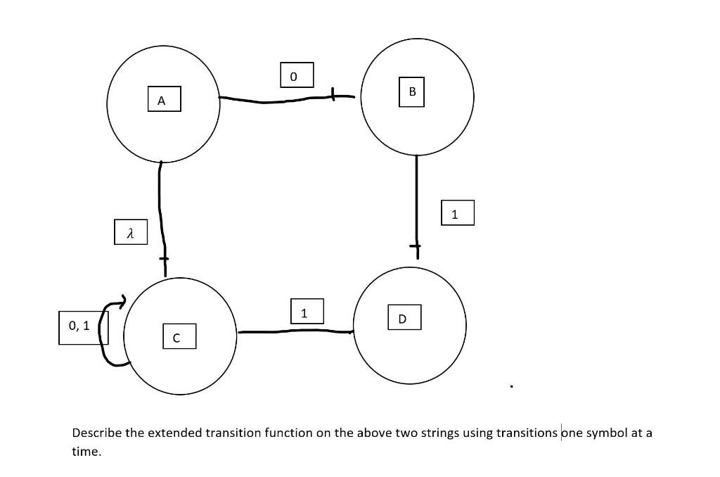 Solved Describe The Extended Transition Function On The