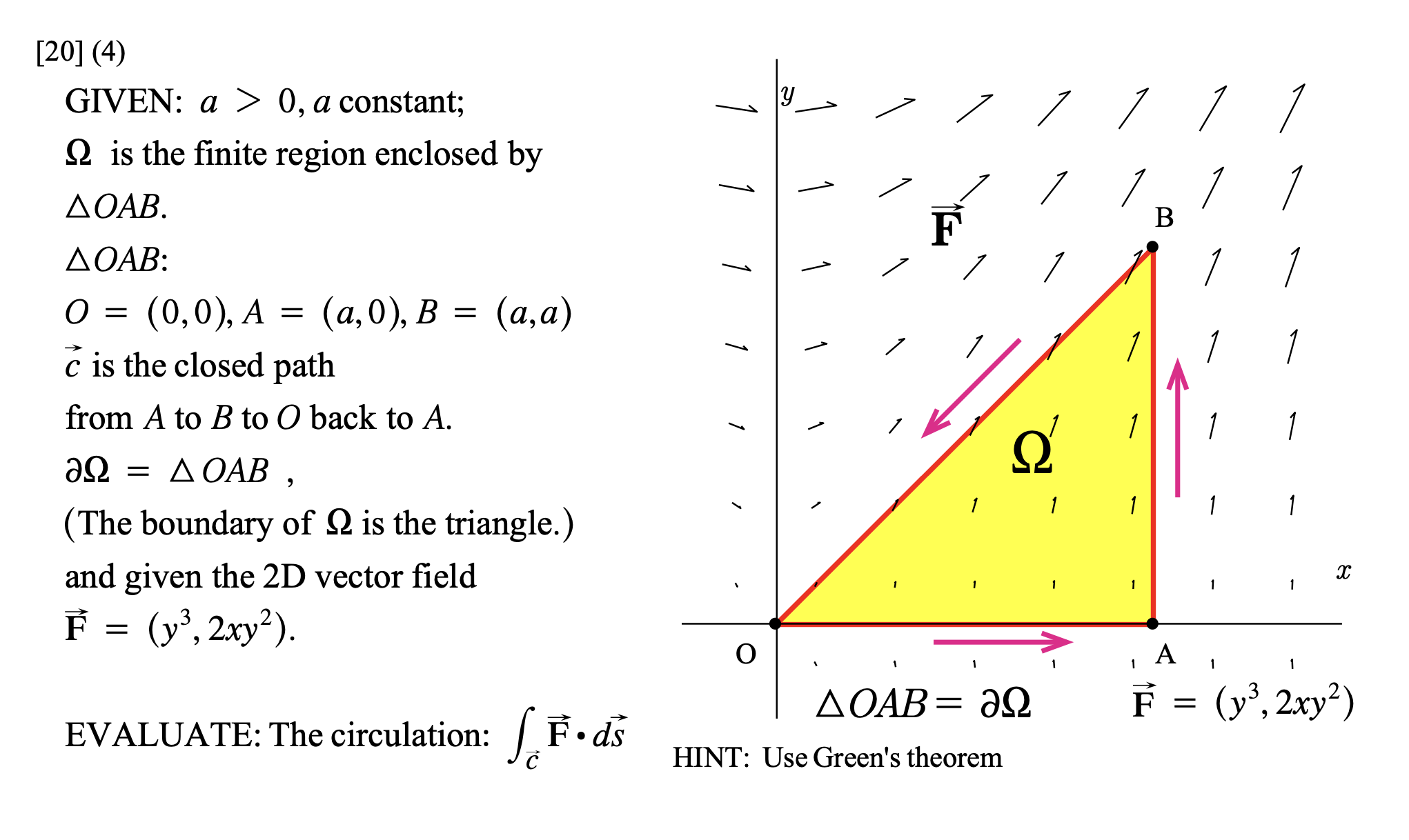 Solved GIVEN: a>0,a constant; Ω is the finite region | Chegg.com